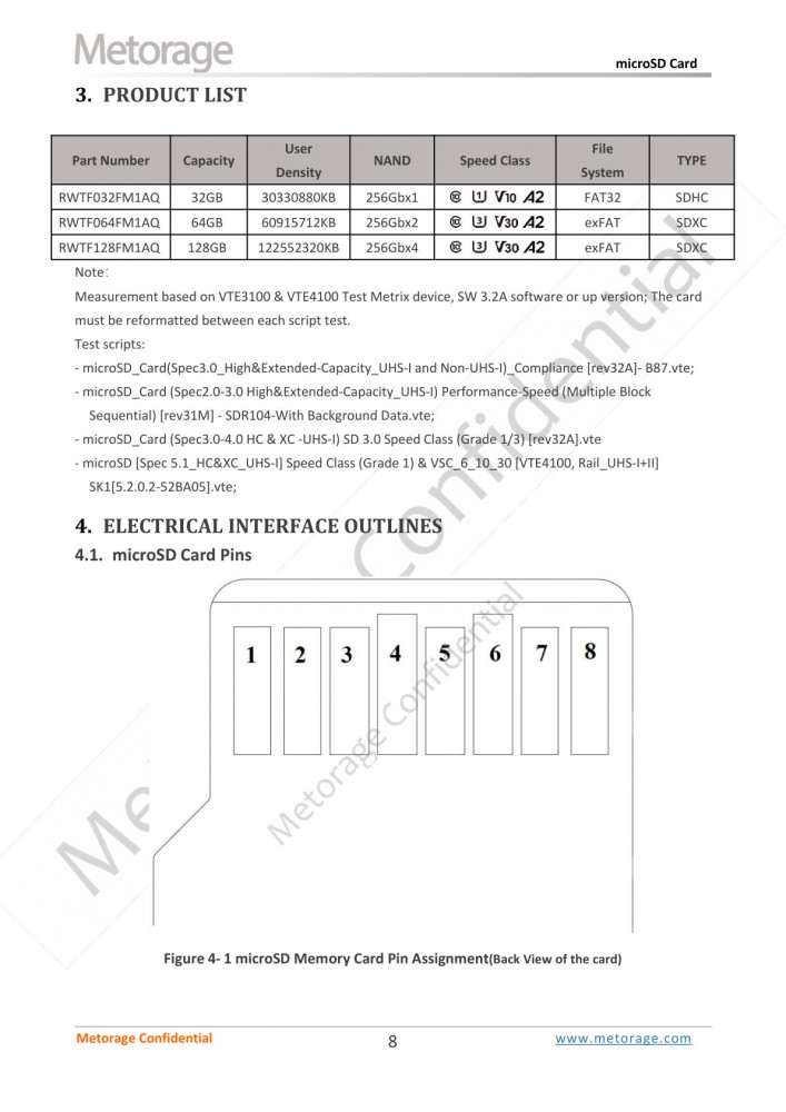 RWTF032FM1AQ datasheet page 8