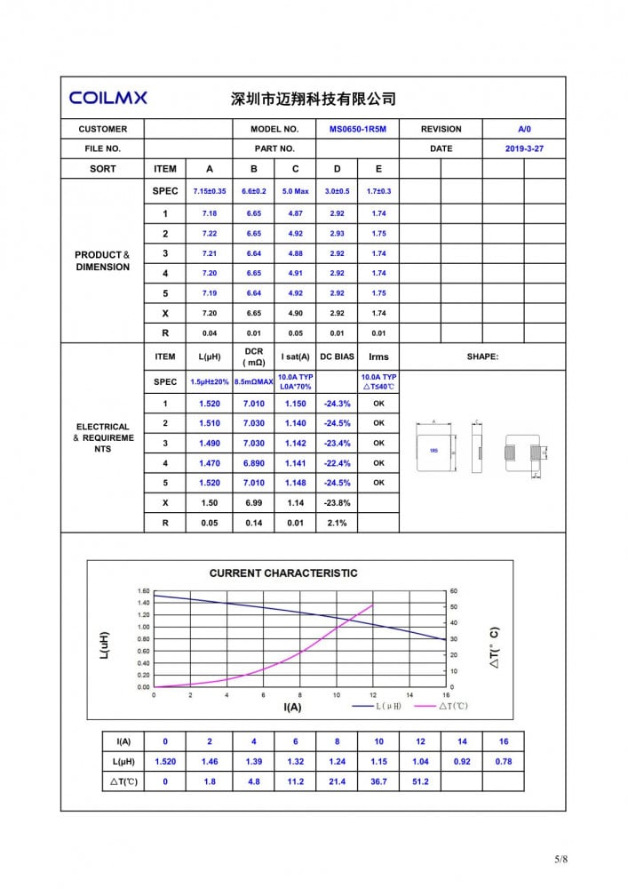 MS0650-1R5M specification page 5