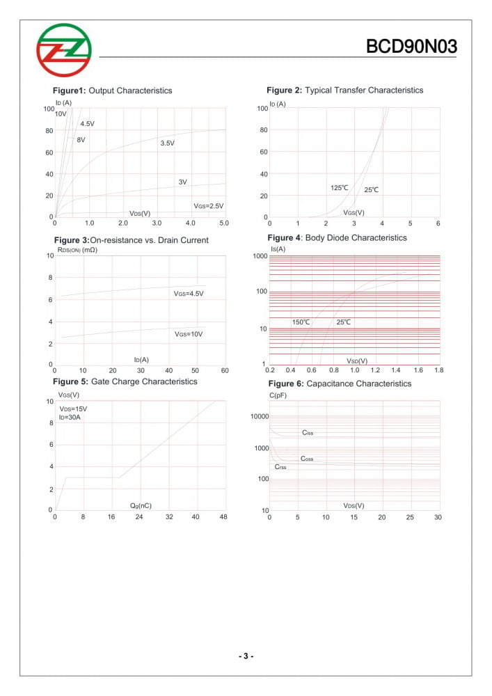 BCD90N03 datasheet page 3