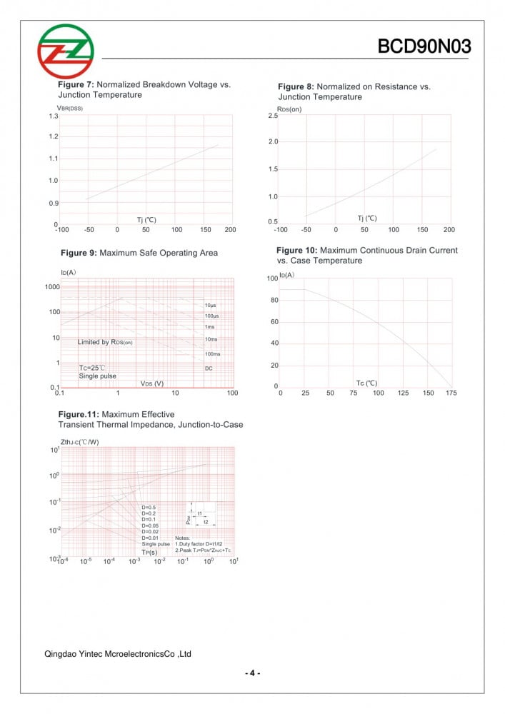 BCD90N03 datasheet page 4