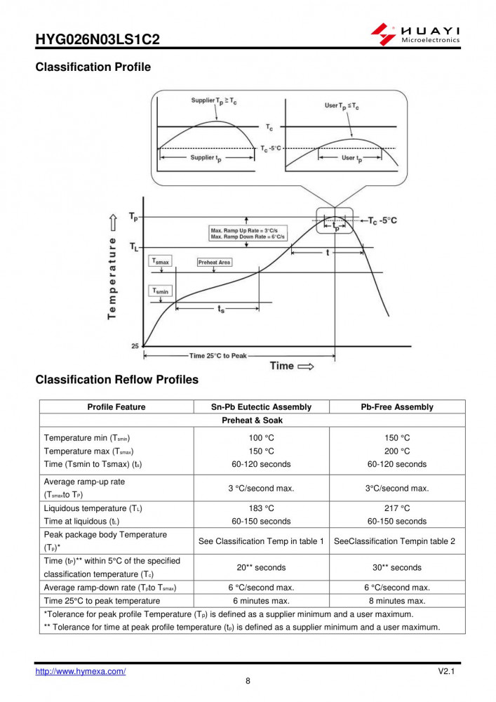 HYG026N03LS1C2 datasheet page 8
