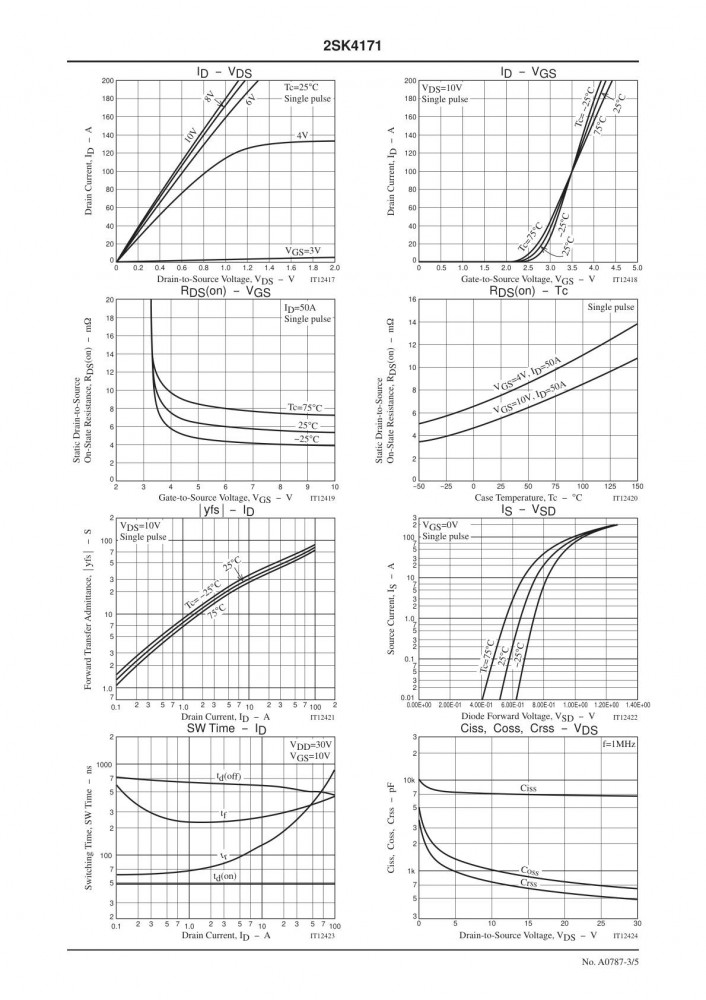 2SK4171 datasheet page 3
