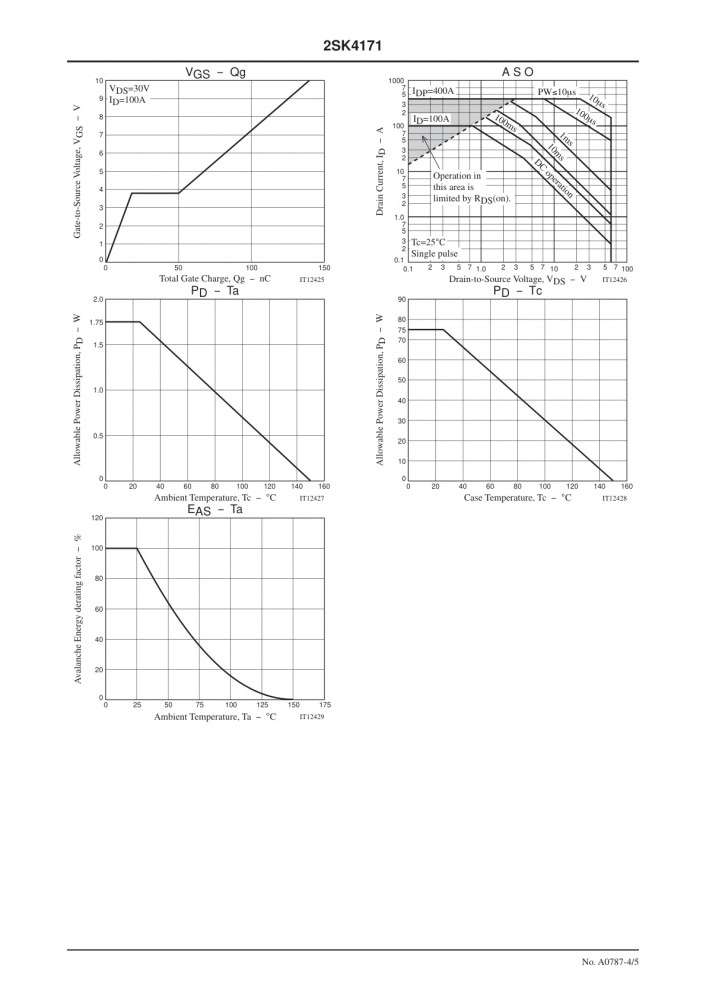 2SK4171 datasheet page 4