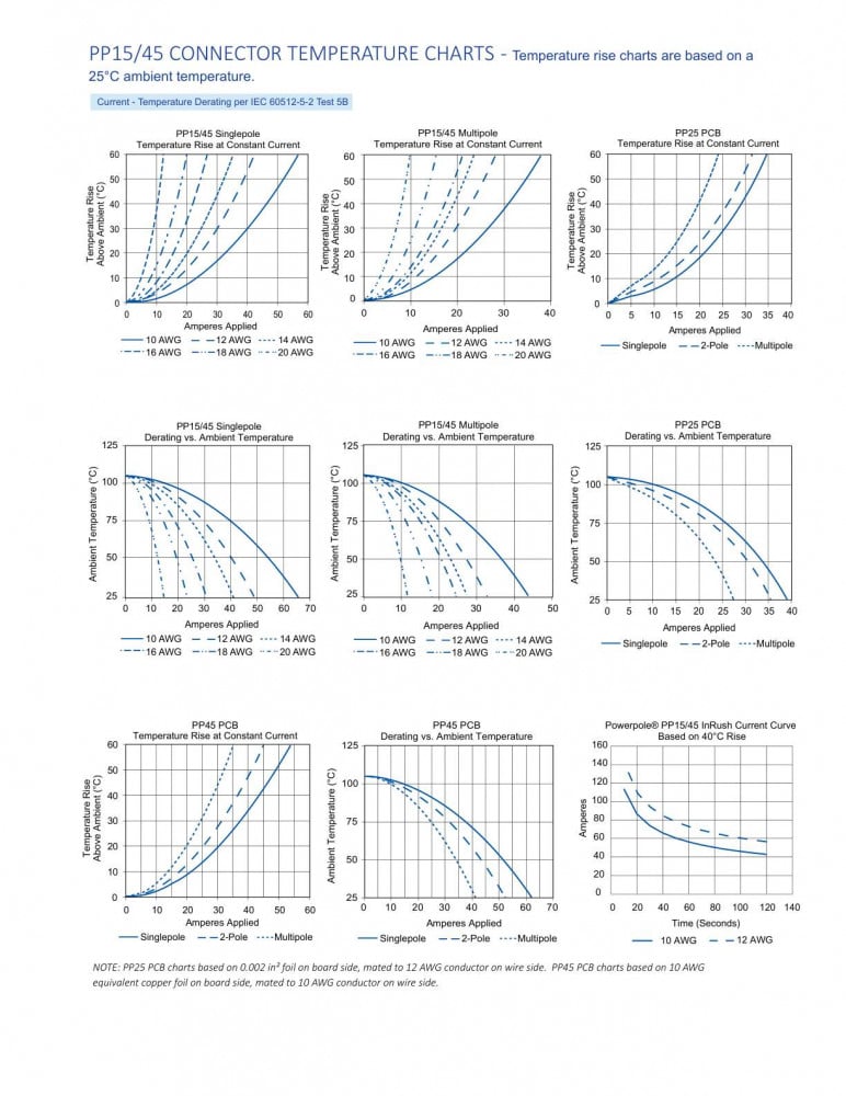 Anderson Power PP15/45 datasheet page 8