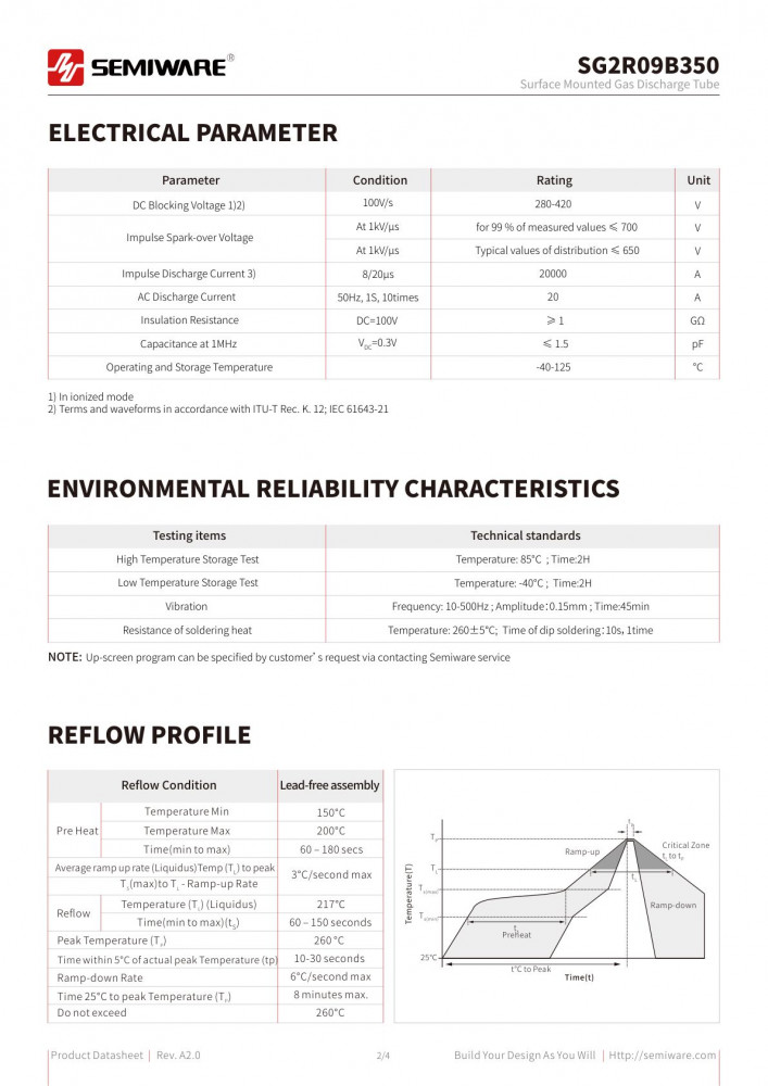 SG2R09B350 datasheet page 2