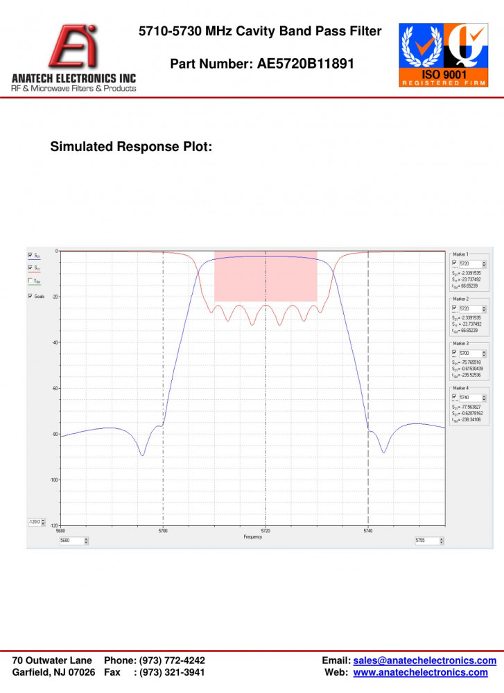 AE5720B11891 simulated response plot