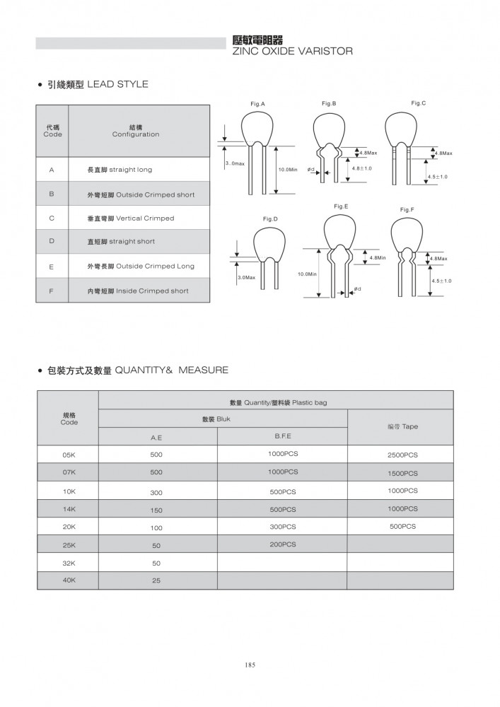 FH varistor document page 2