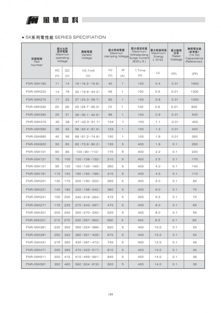 FH varistor document page 5