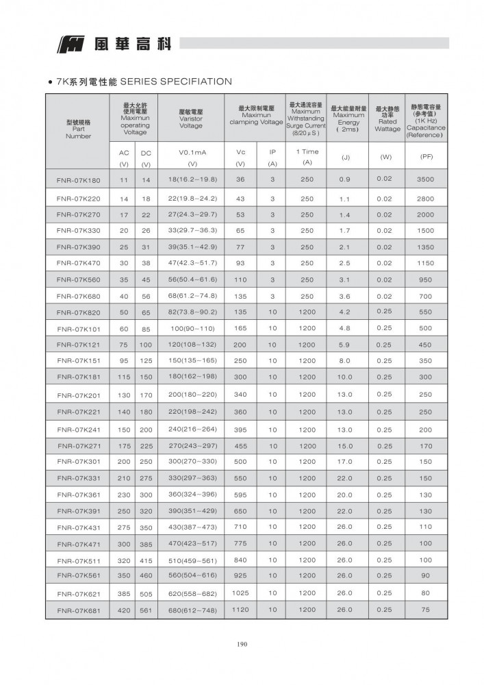 FH varistor document page 7
