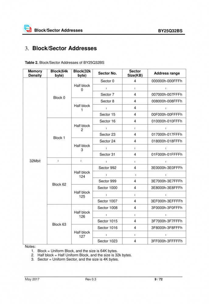 BY25Q32BSSIG(T) datasheet page 9