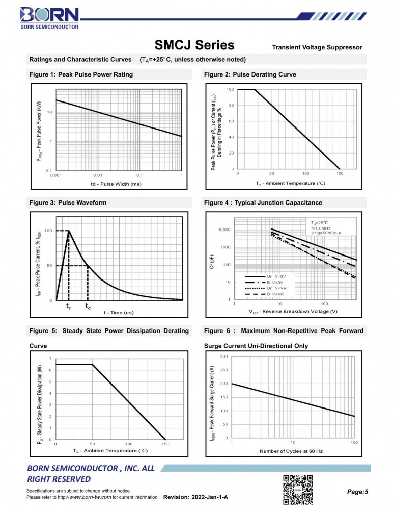SMCJ series datasheet page 5