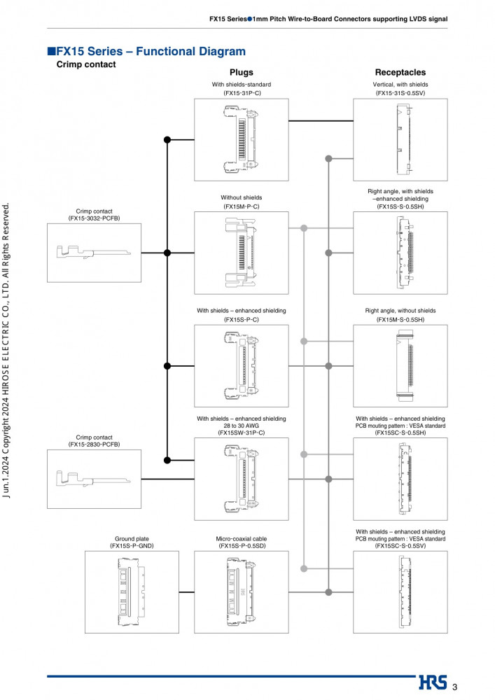 HRS FX15 datasheet page 3