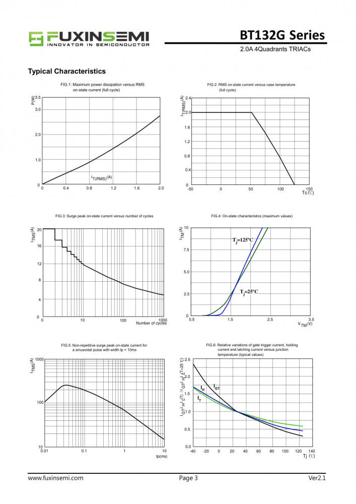 BT132G datasheet page 3