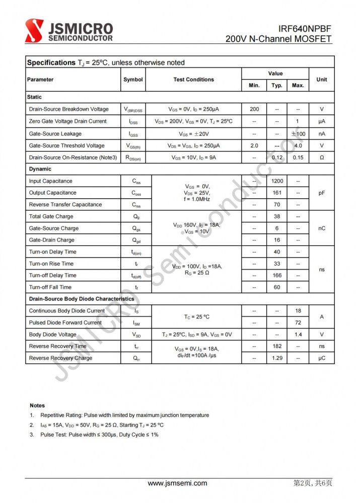 IRF640NPBF-JSM datasheet page 2