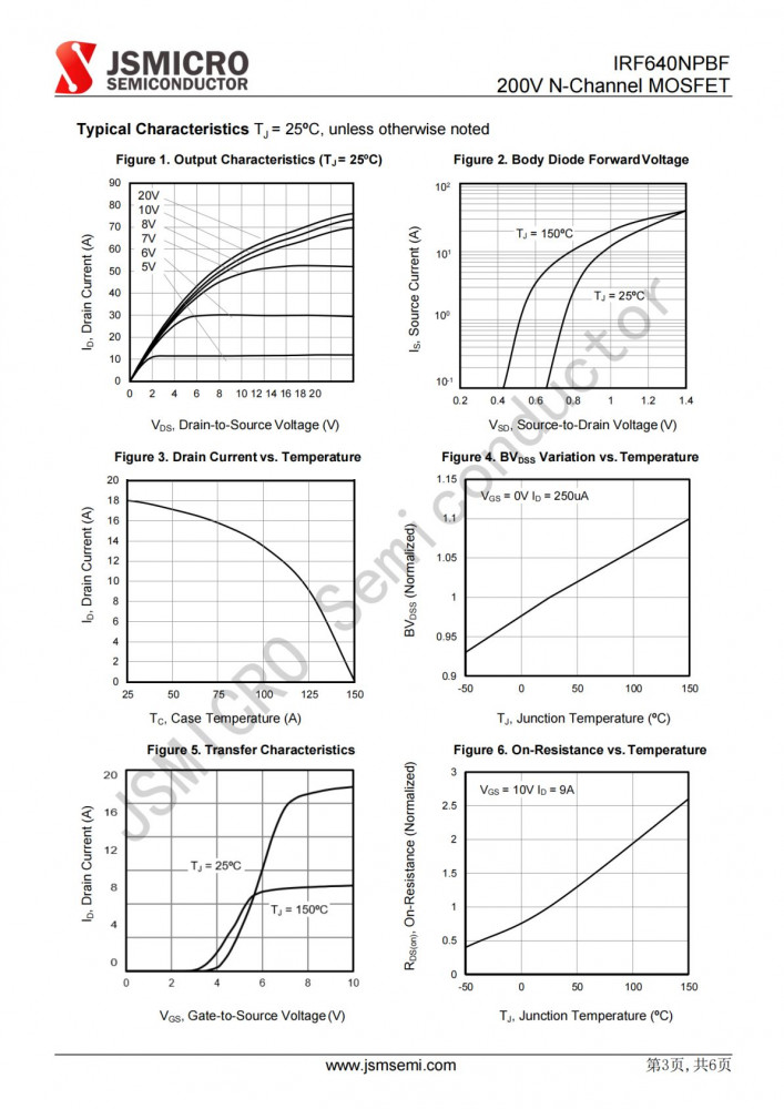 IRF640NPBF-JSM datasheet page 3