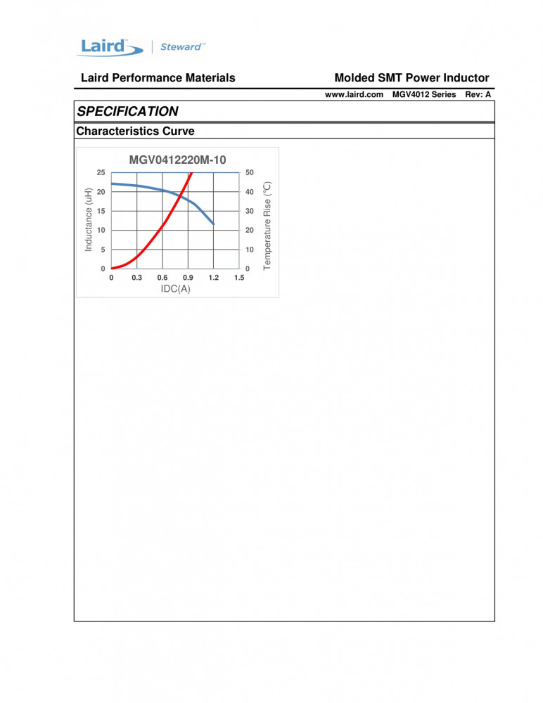 Laird MGV0412 datasheet page 6