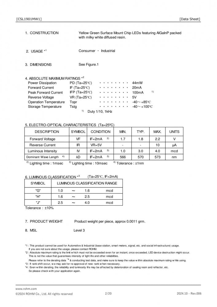 CSL1901MW1 datasheet page 2