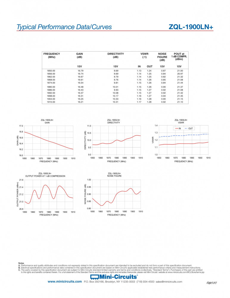 ZQL-1900LN+ datasheet page 2