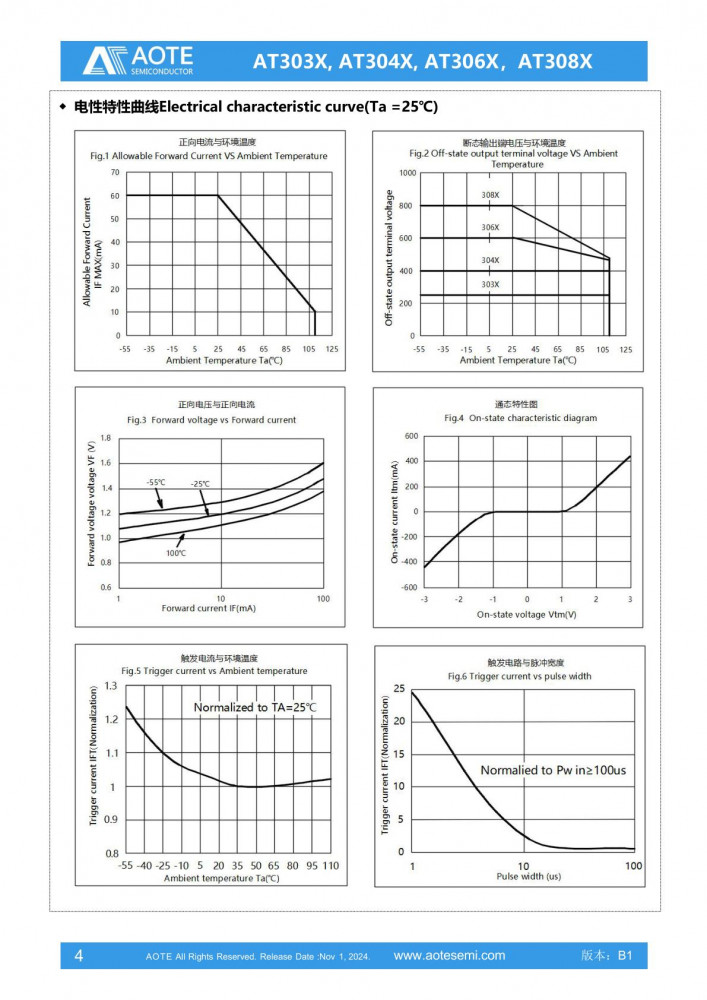 AT3083-CuH-DE datasheet page 5