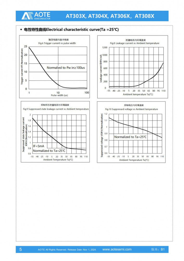 AT3083-CuH-DE datasheet page 6