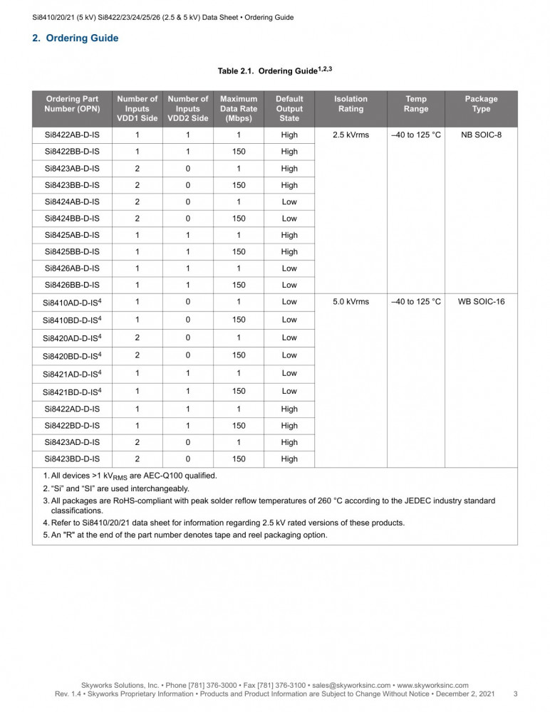 Datasheet page 3