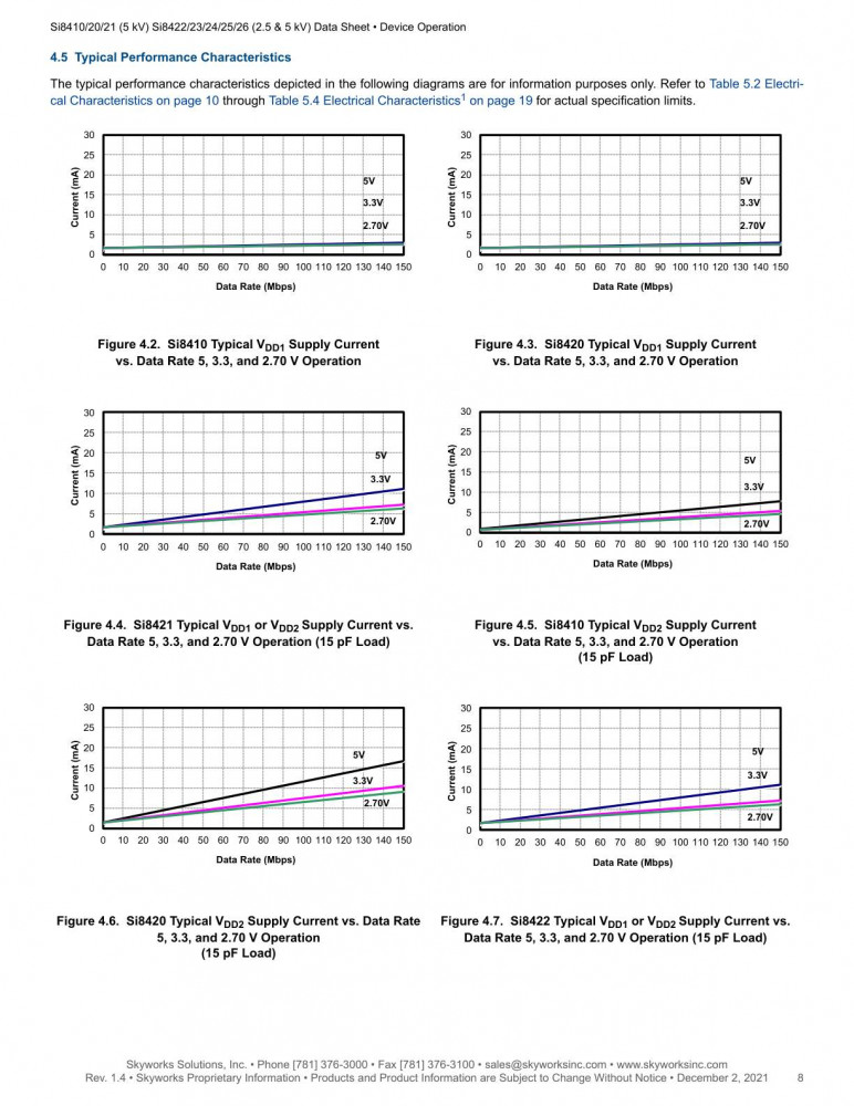 Datasheet page 8