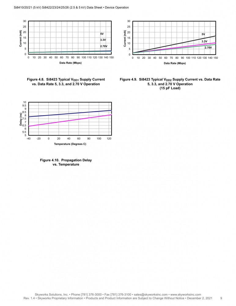 Datasheet page 9