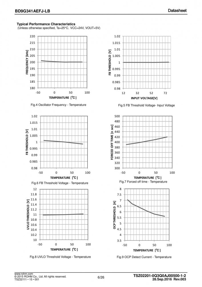 BD9G341AEFJ-LBE2 datasheet page 6