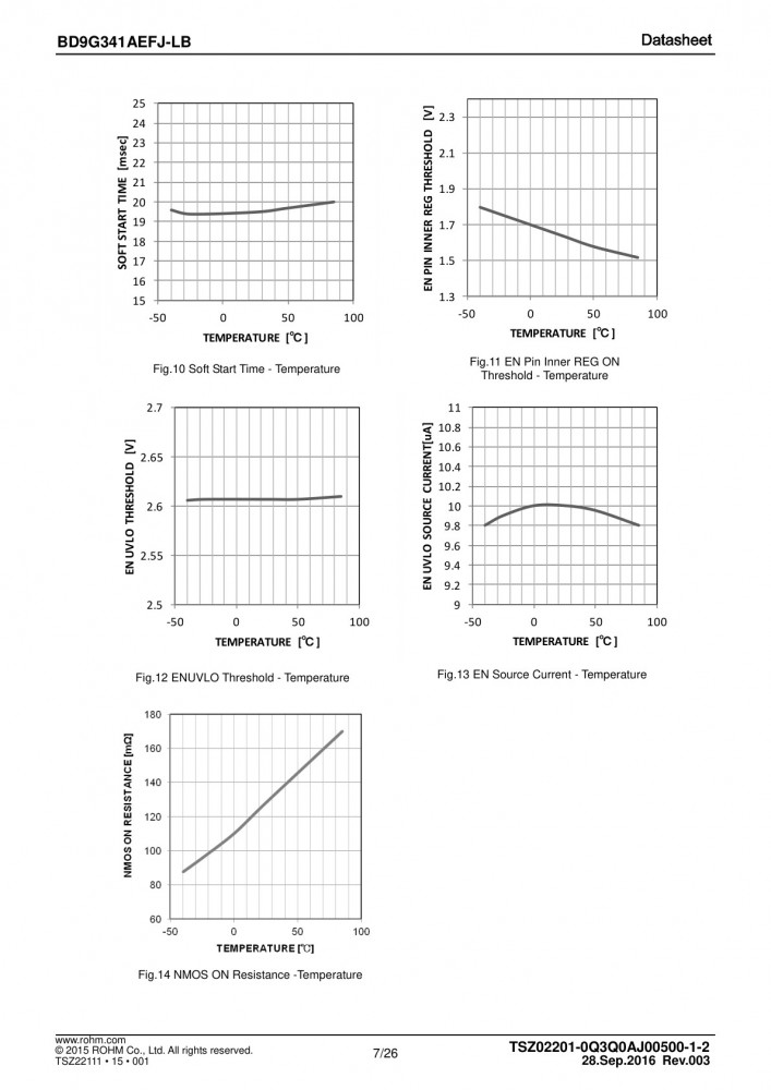 BD9G341AEFJ-LBE2 datasheet page 7
