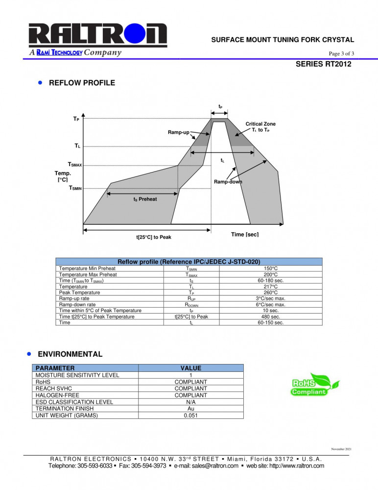 RT2012 technical document page 3