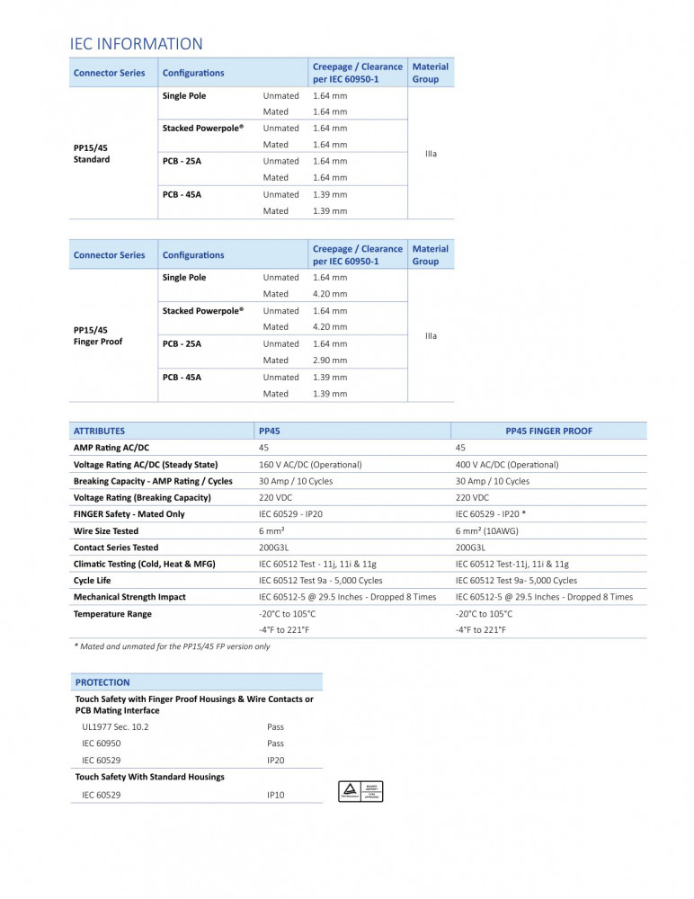 Anderson Power PP15/45 documentation page 10