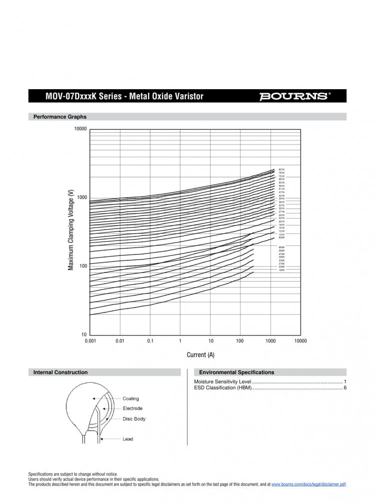 BOURNS MOV-07D470K datasheet page 3