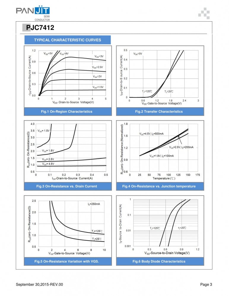 PJC7412 datasheet page 3