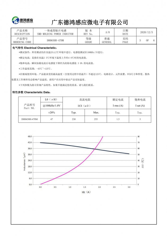 DH0650H-470M approval document page 4