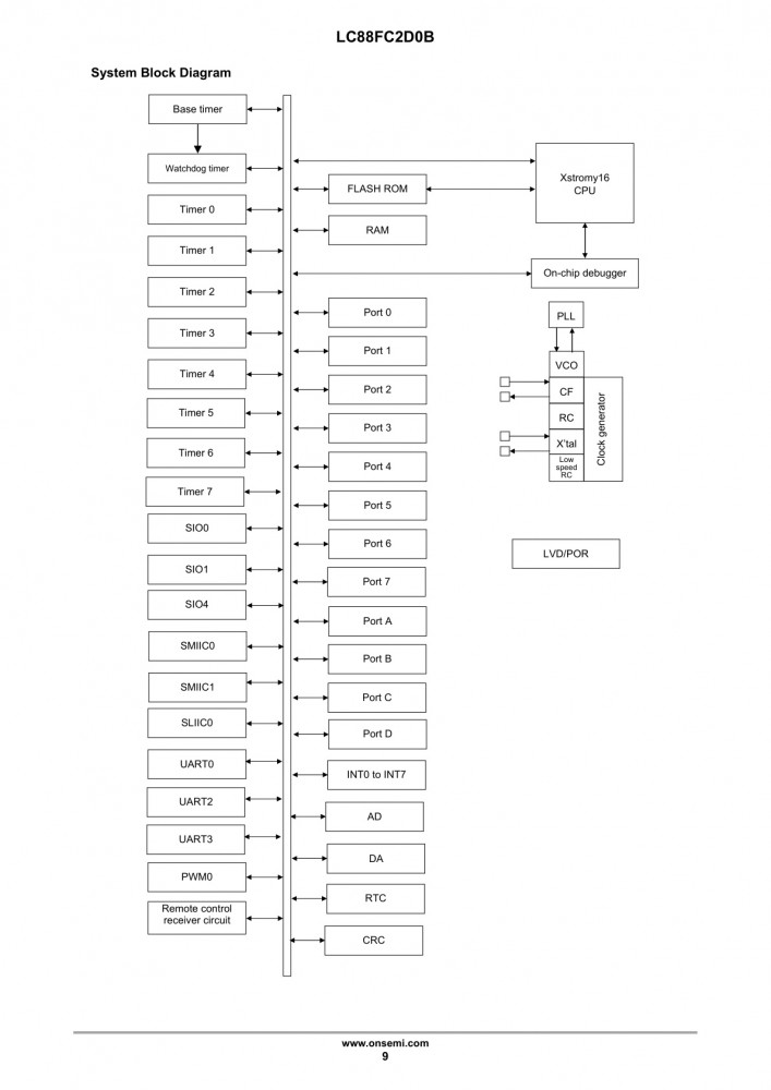 LC88FC2D0B datasheet page 9