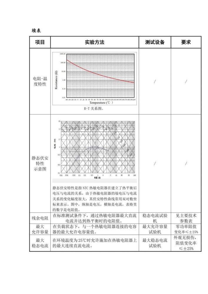 DGCX NTC1.5D-7KMF03E specification page 4