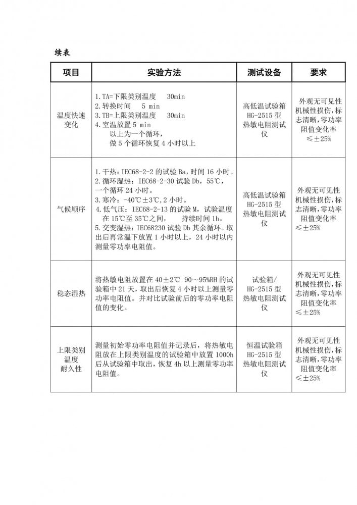 DGCX NTC1.5D-7KMF03E specification page 6