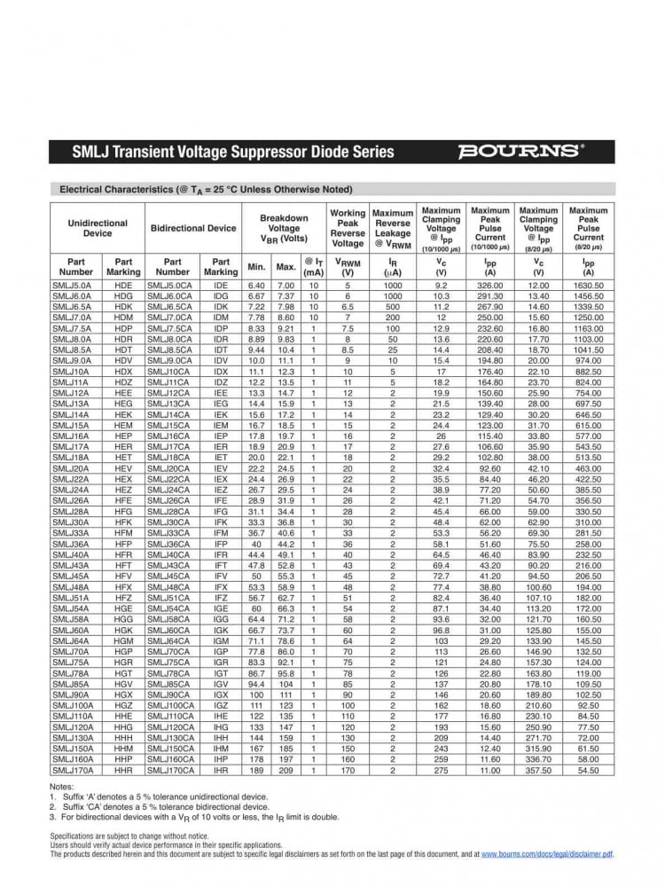 BOURNS SMLJ series datasheet page 2
