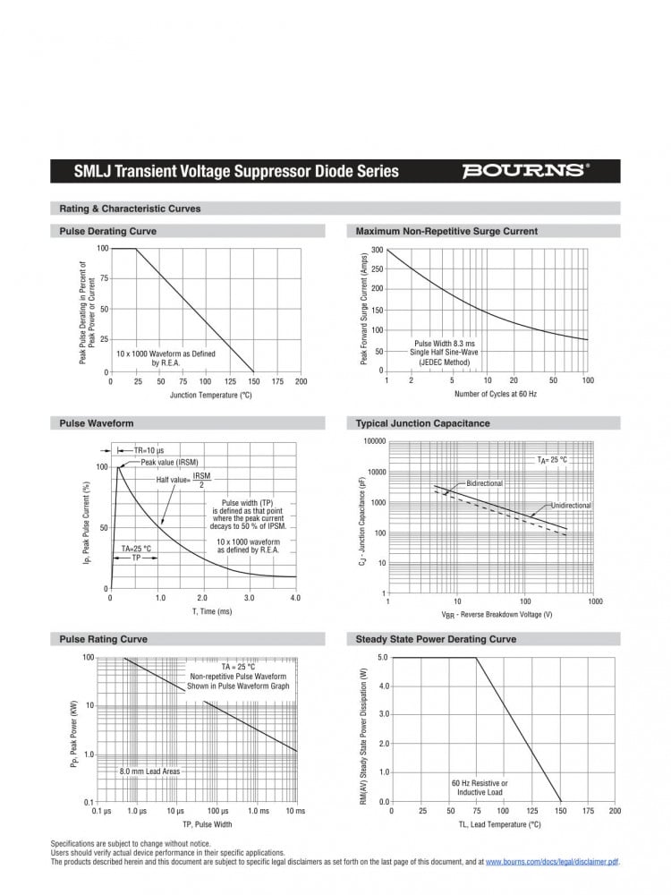 BOURNS SMLJ series datasheet page 4
