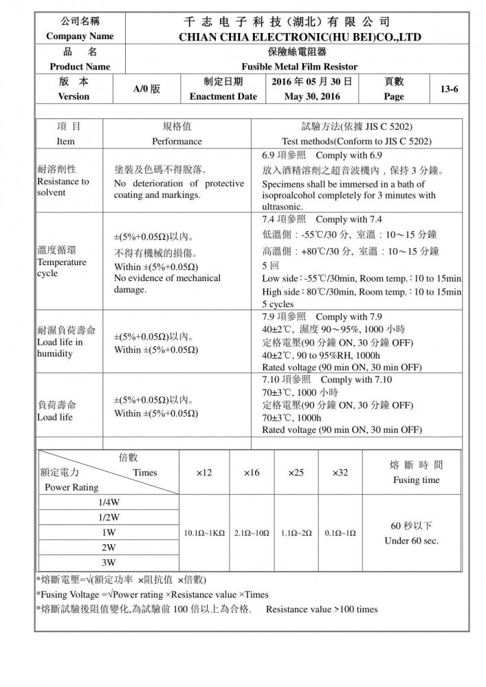 CCO fusible resistor datasheet page 7