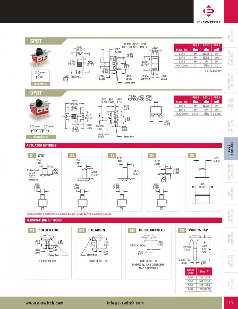 E-Switch 500 Series datasheet page 2