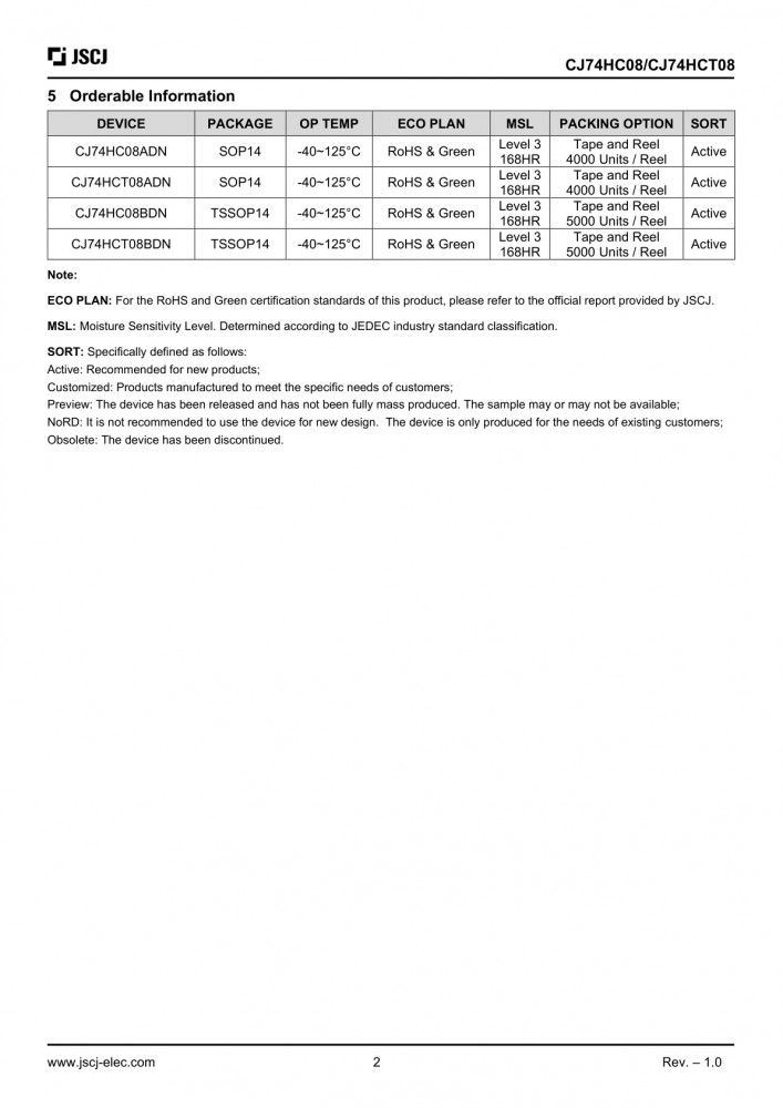 CJ74HCT08ADN datasheet page 2