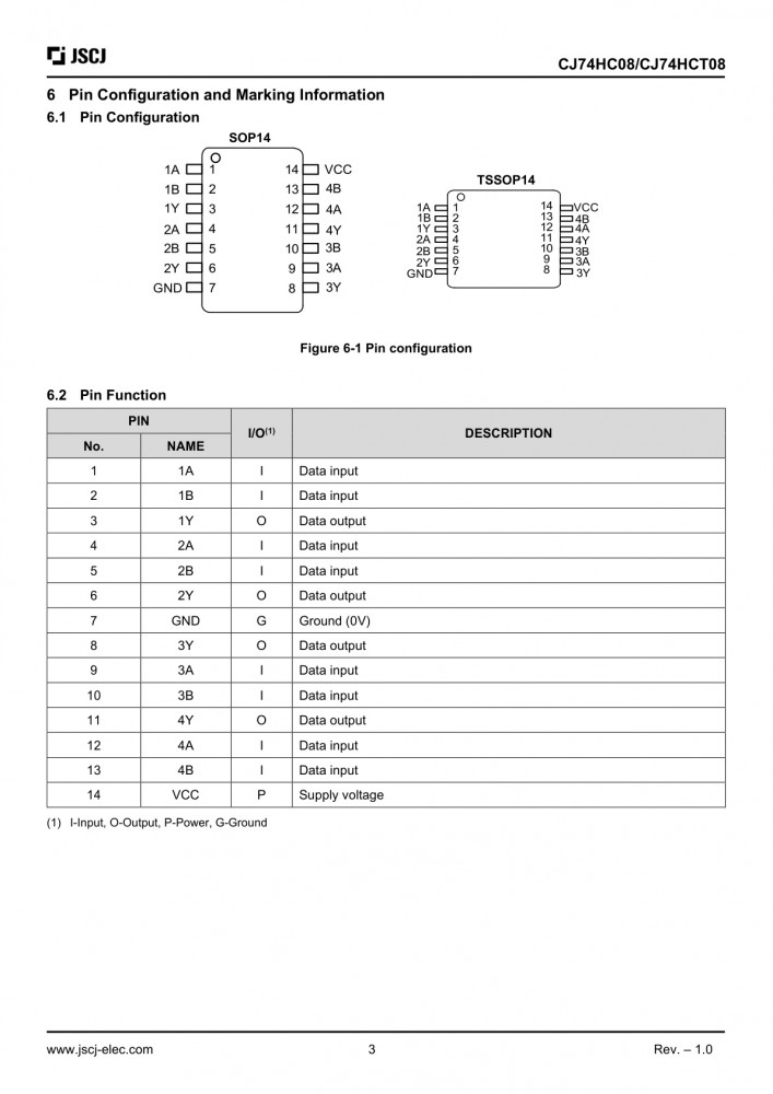 CJ74HCT08ADN datasheet page 3