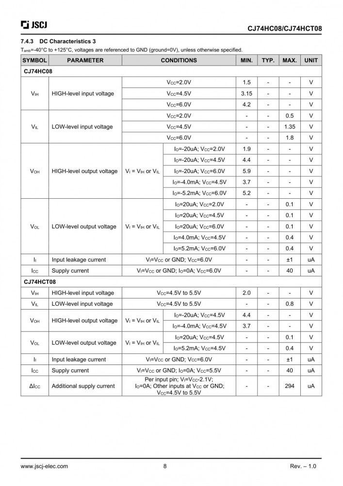 CJ74HCT08ADN datasheet page 8