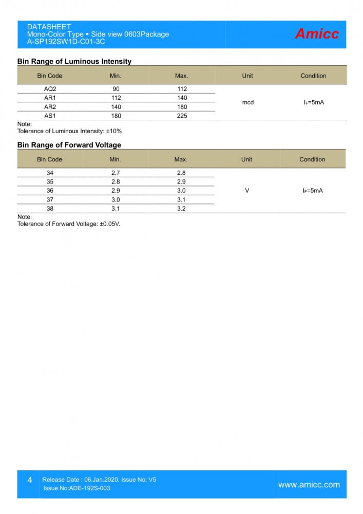 A-SP192SW1D-C01-3C datasheet page 4