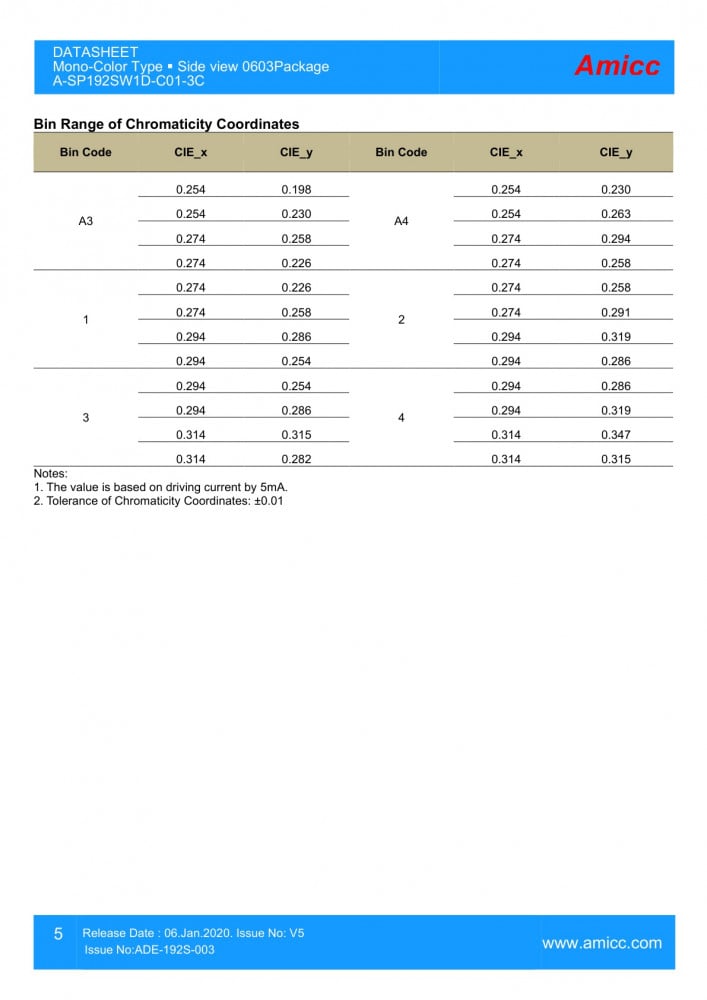 A-SP192SW1D-C01-3C datasheet page 5