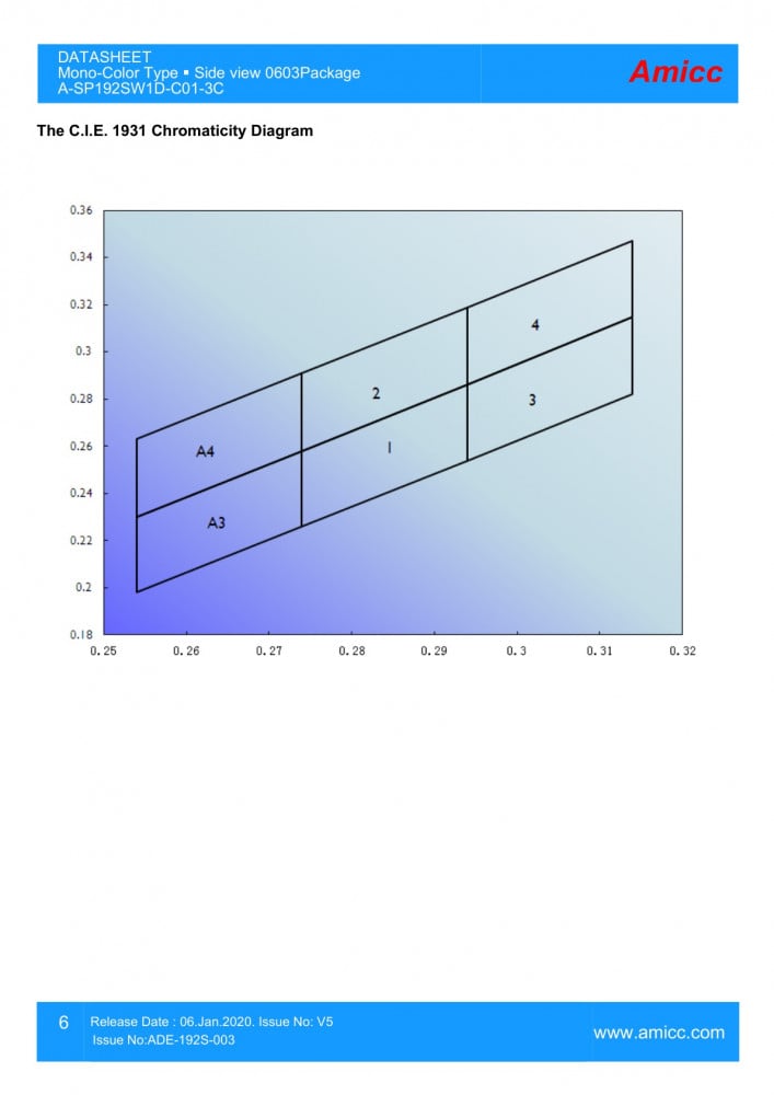 A-SP192SW1D-C01-3C datasheet page 6
