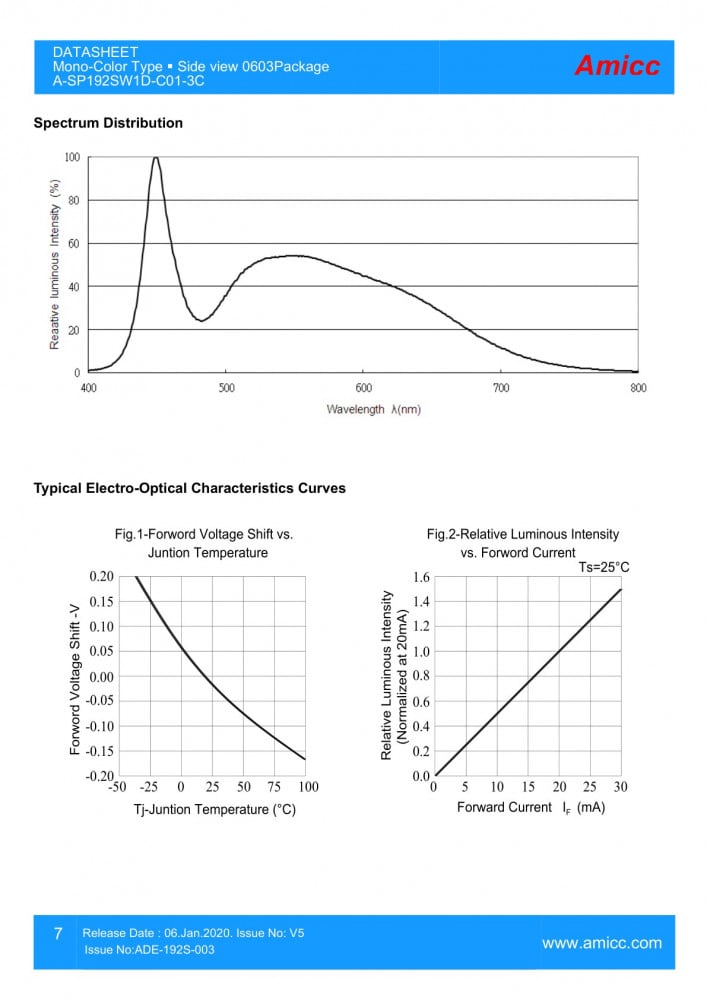 A-SP192SW1D-C01-3C datasheet page 7
