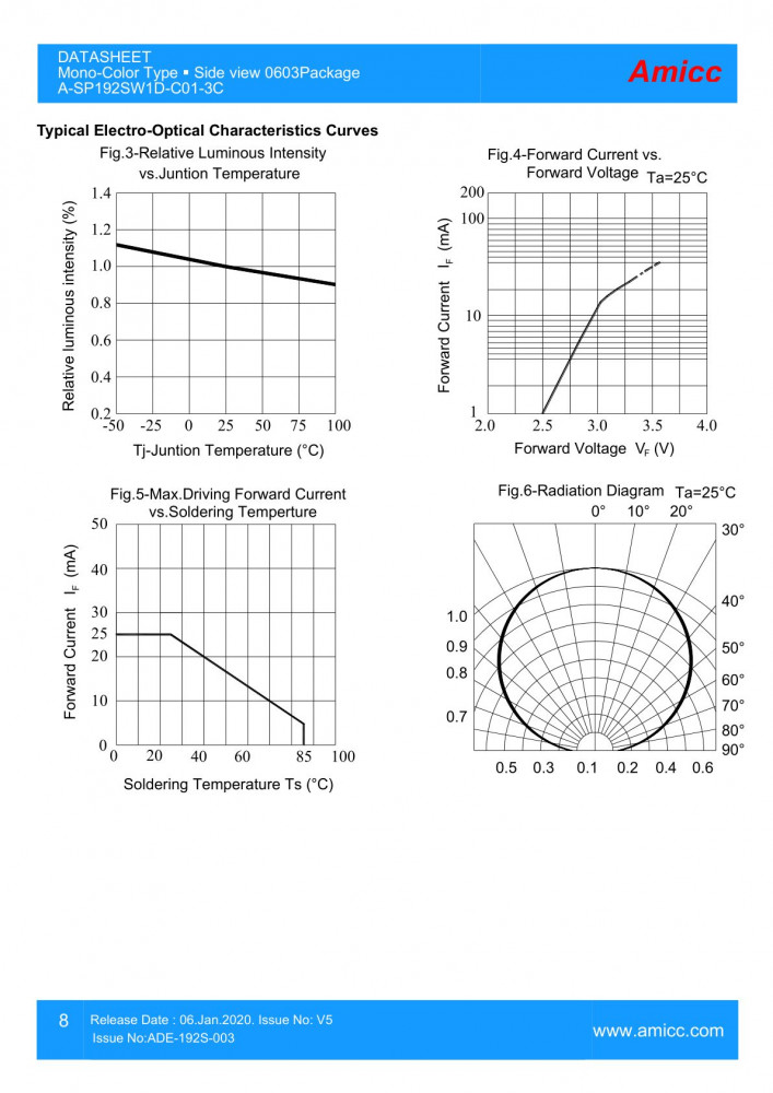 A-SP192SW1D-C01-3C datasheet page 8