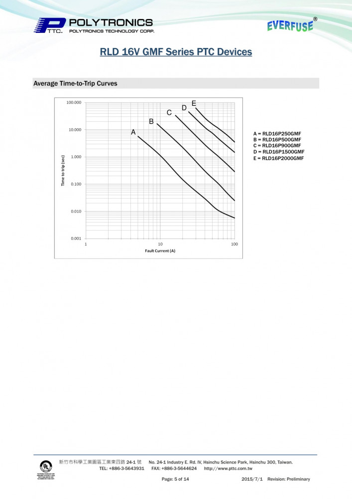 RLD16P700GMF datasheet page 5